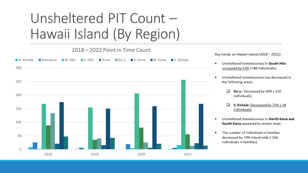 Statewide Office on Homelessness and Housing Solutions (SOHHS ...