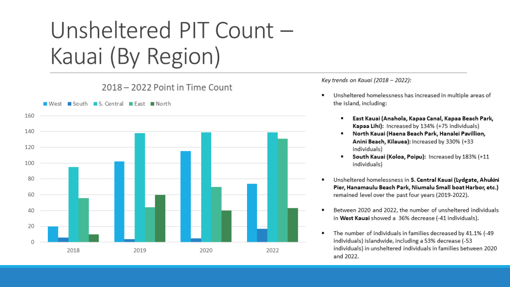 Statewide Office on Homelessness and Housing Solutions (SOHHS ...