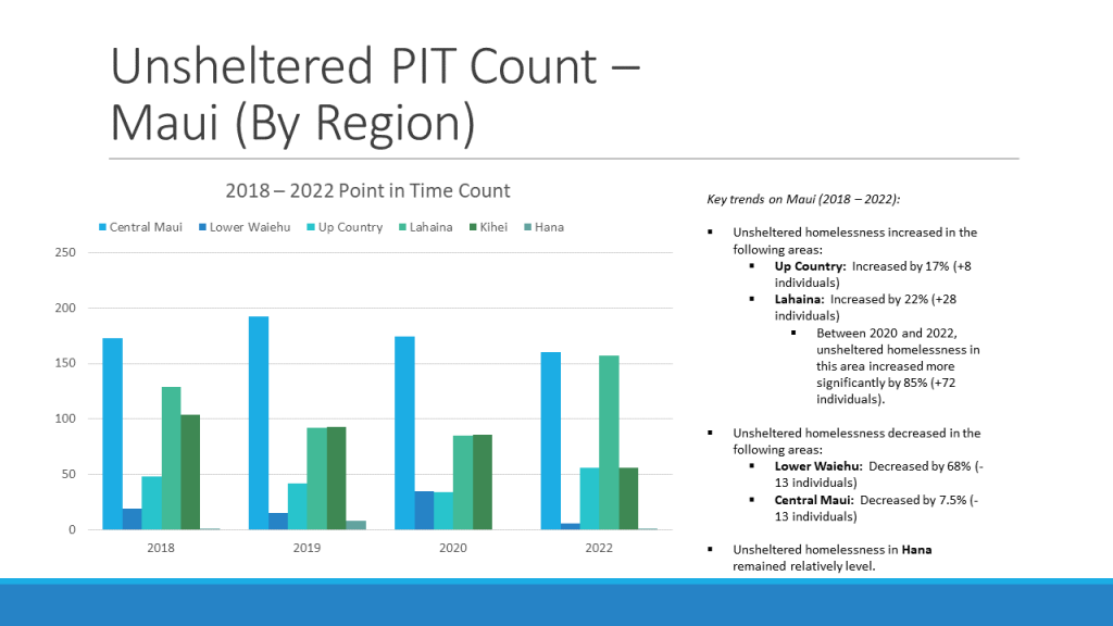Statewide Office on Homelessness and Housing Solutions (SOHHS ...