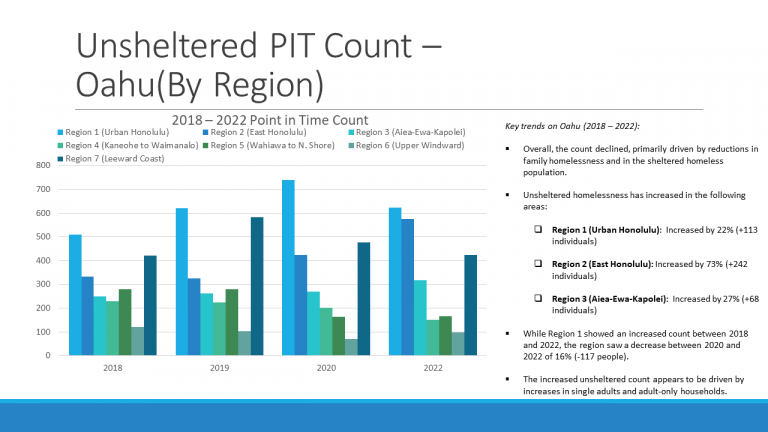Statewide Office on Homelessness and Housing Solutions (SOHHS ...